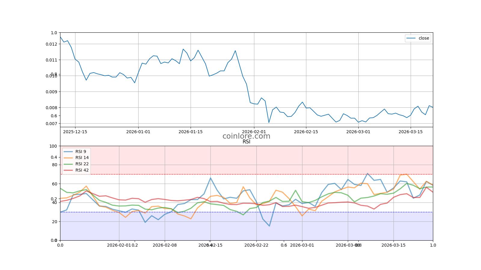 Astar RSI indicator