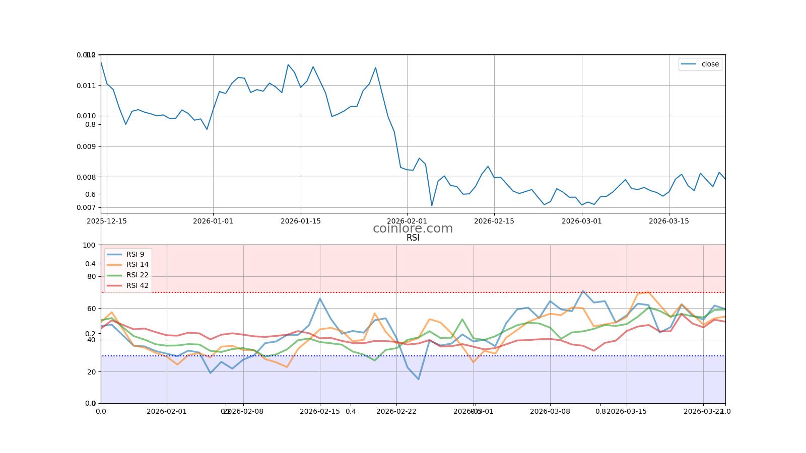 Astar RSI indicator