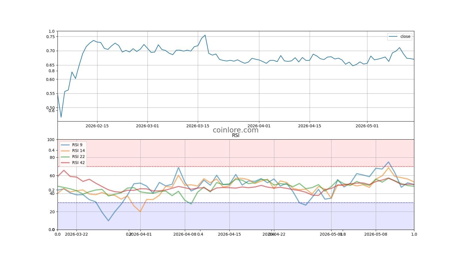 Aster RSI indicator