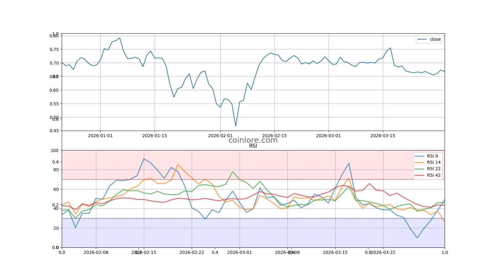 Aster RSI indicator