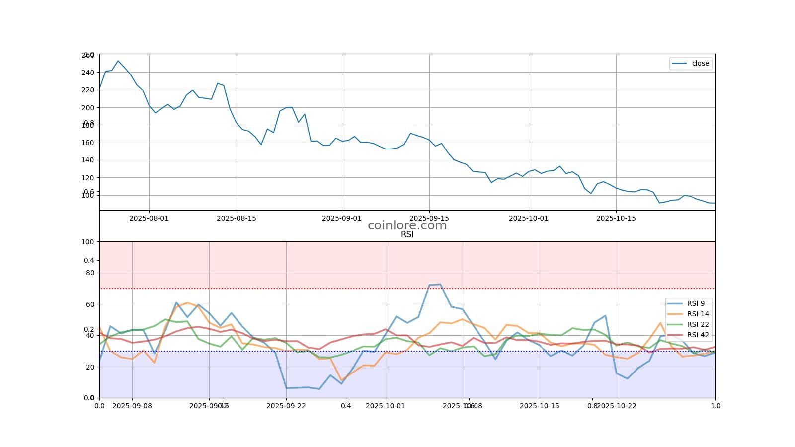Asterix Labs RSI indicator