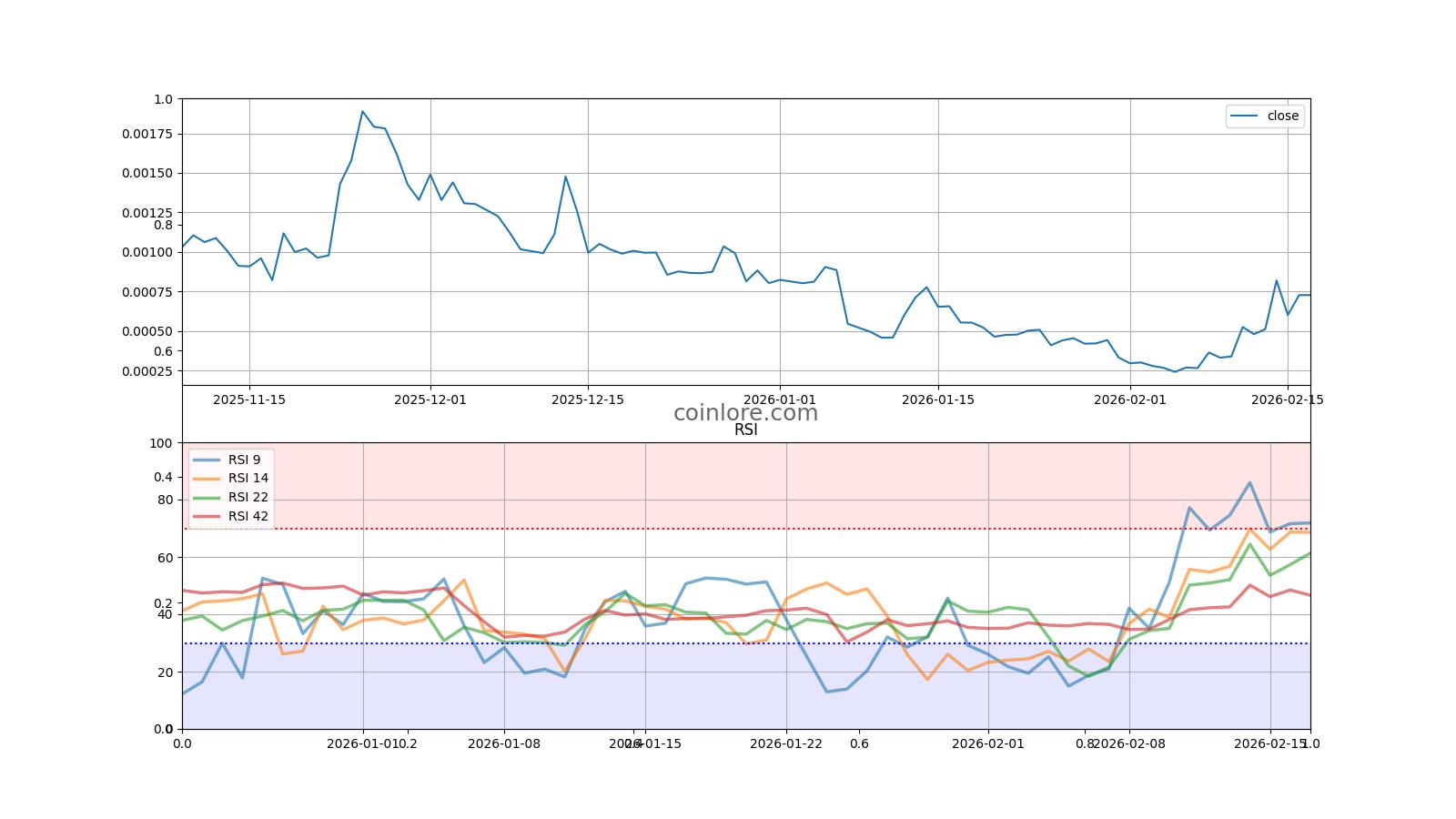 Astherus RSI indicator
