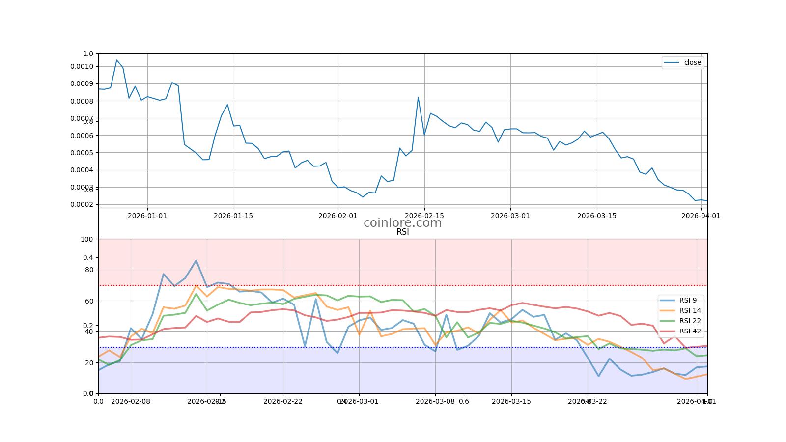 Astherus RSI indicator