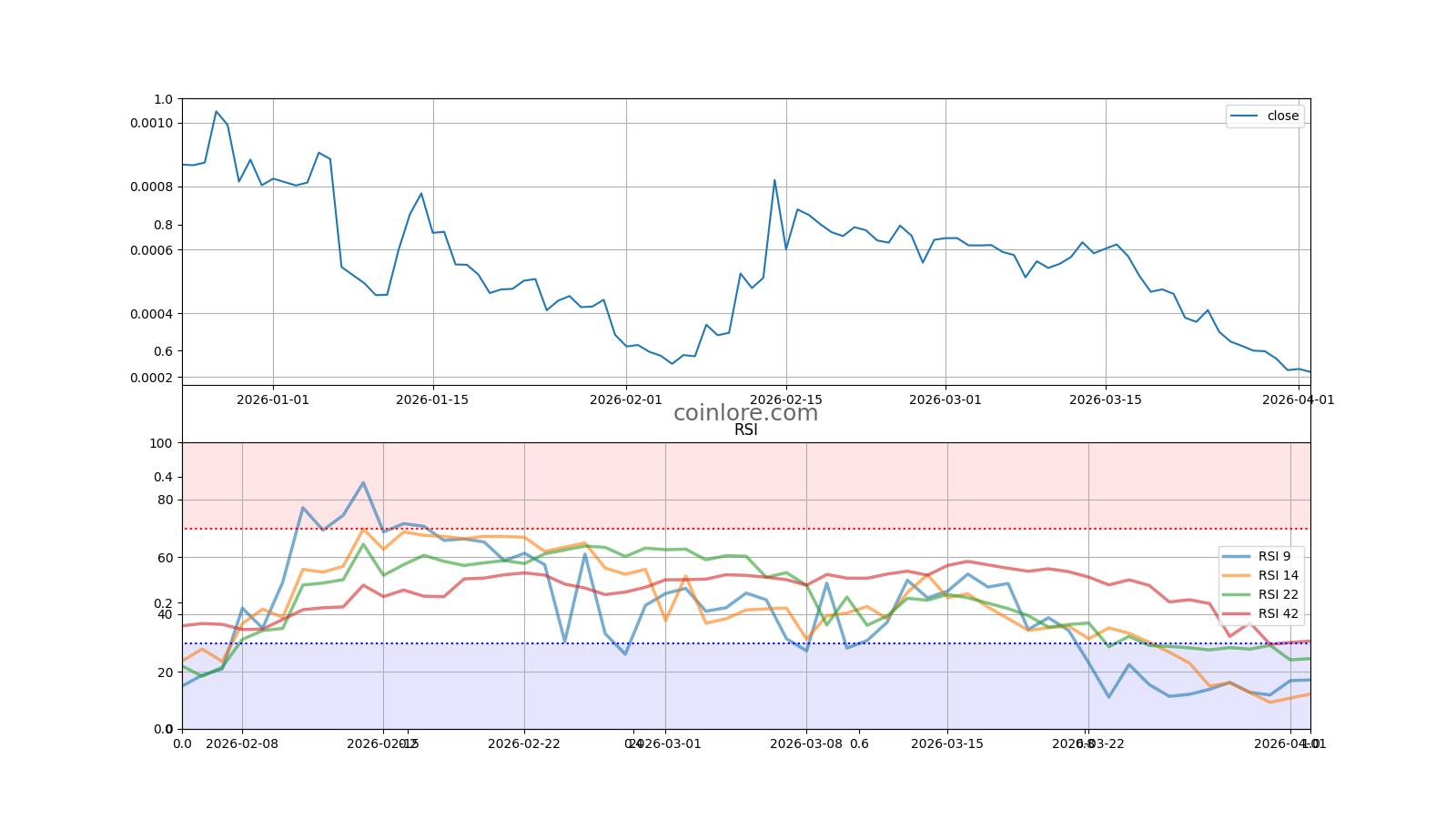 Astherus RSI indicator