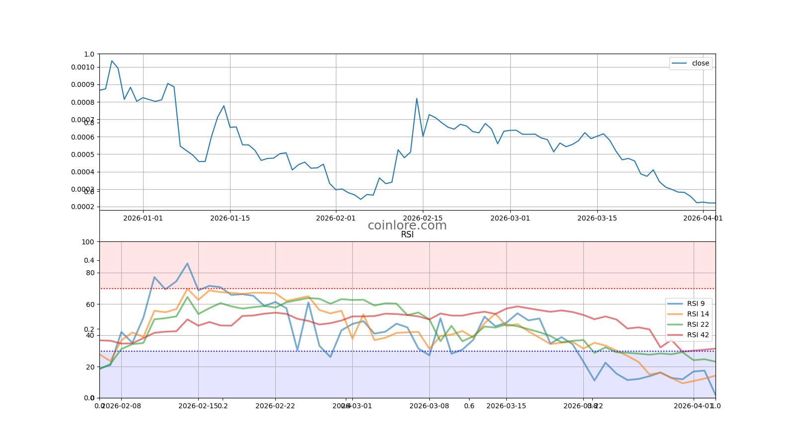 Astherus RSI indicator