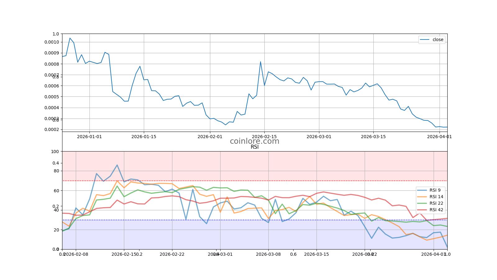 Astherus RSI indicator