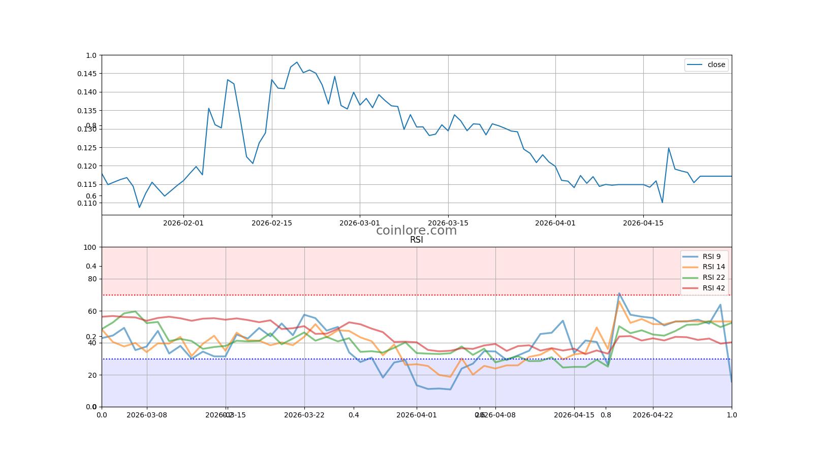 Aston Martin Cognizant Fan Token RSI indicator