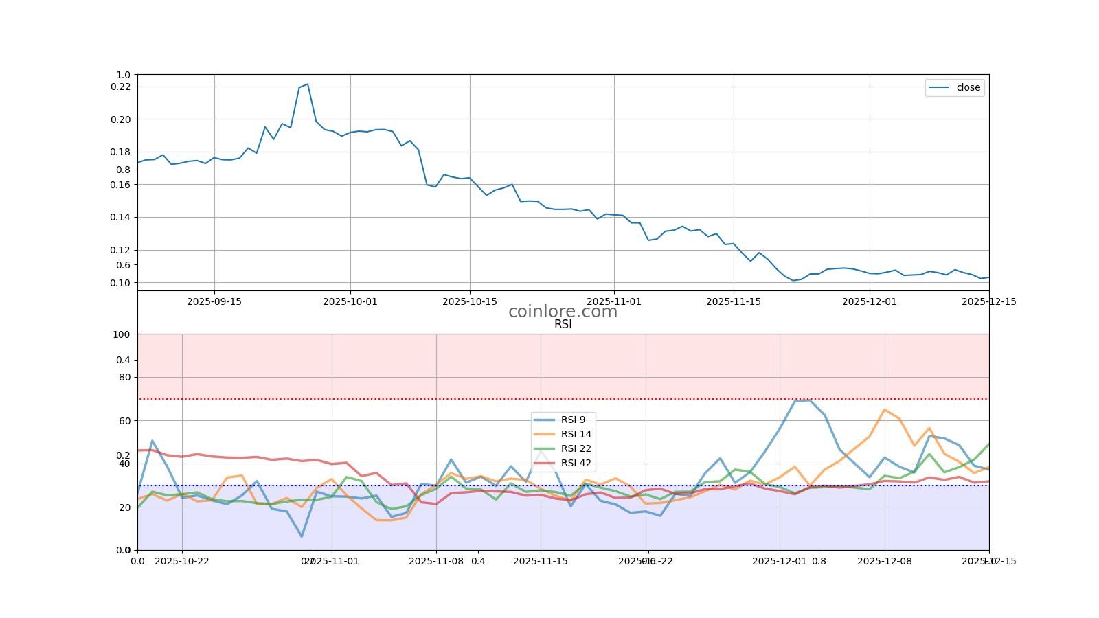 Aston Martin Cognizant Fan Token RSI indicator