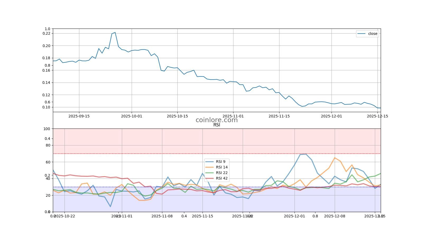 Aston Martin Cognizant Fan Token RSI indicator