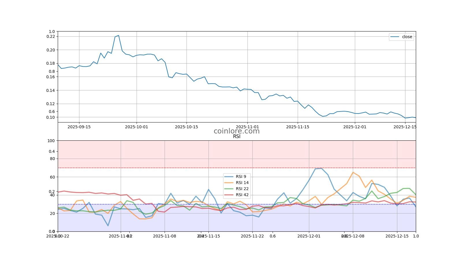 Aston Martin Cognizant Fan Token RSI indicator