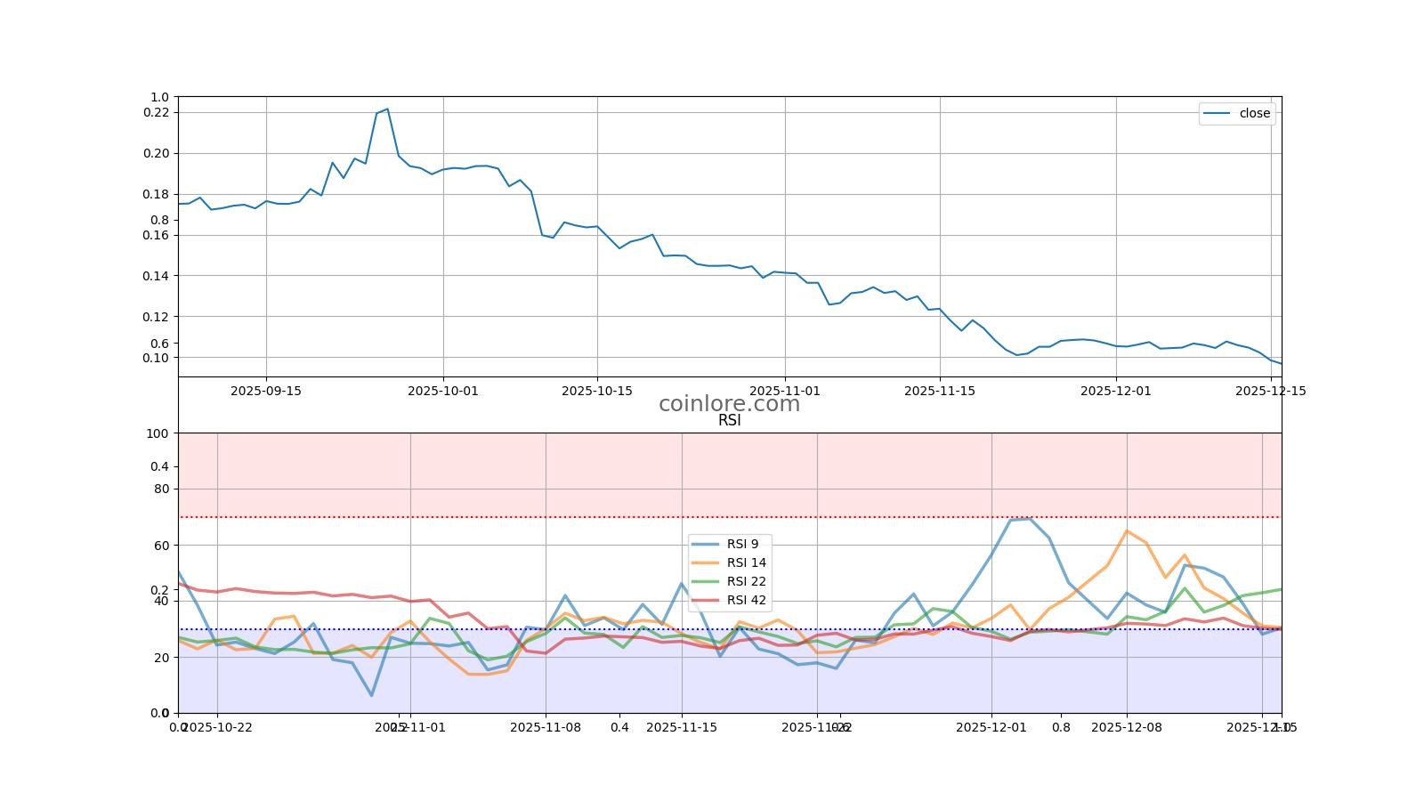 Aston Martin Cognizant Fan Token RSI indicator