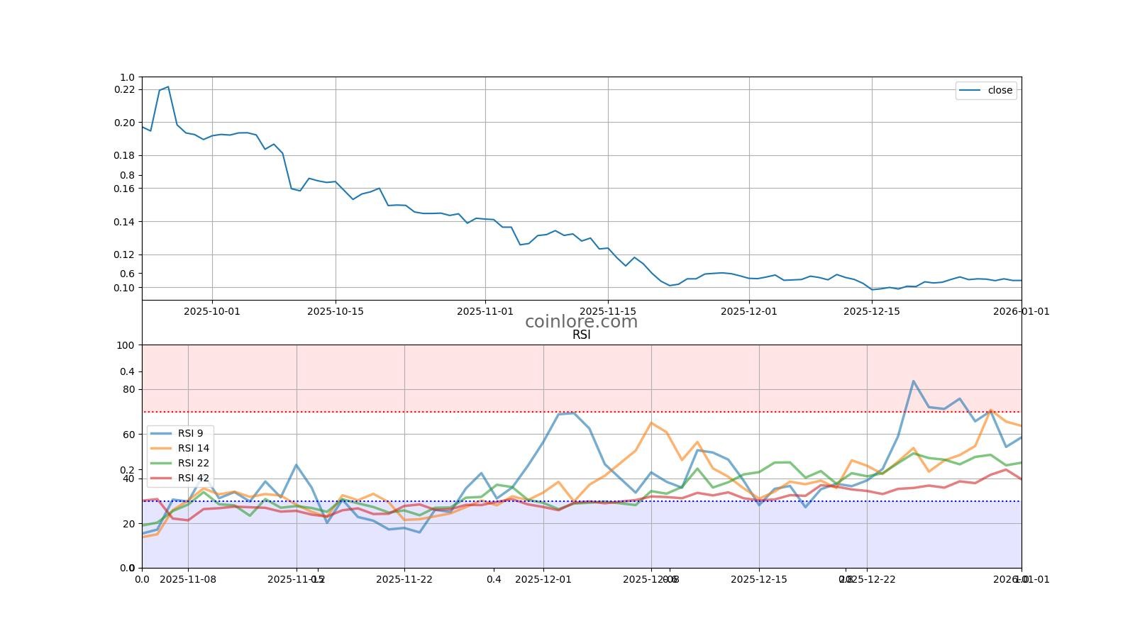 Aston Martin Cognizant Fan Token RSI indicator