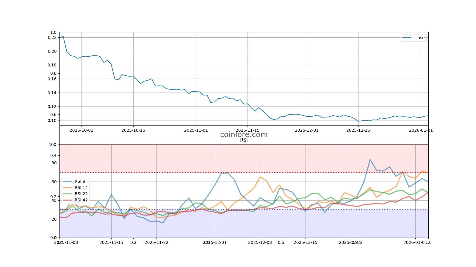 Aston Martin Cognizant Fan Token RSI indicator