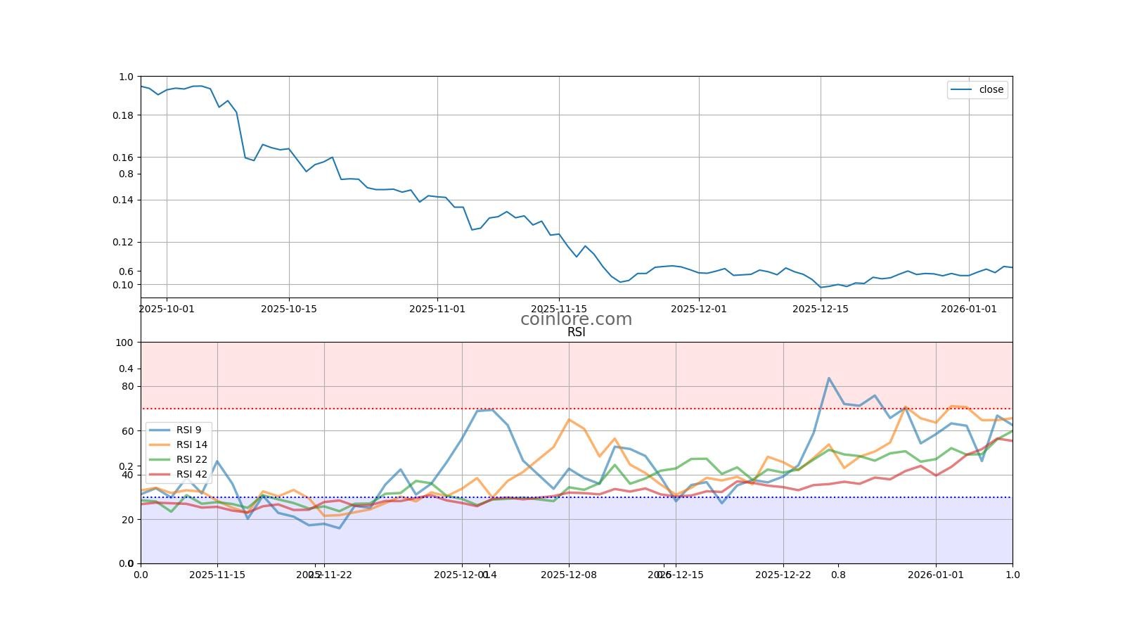 Aston Martin Cognizant Fan Token RSI indicator