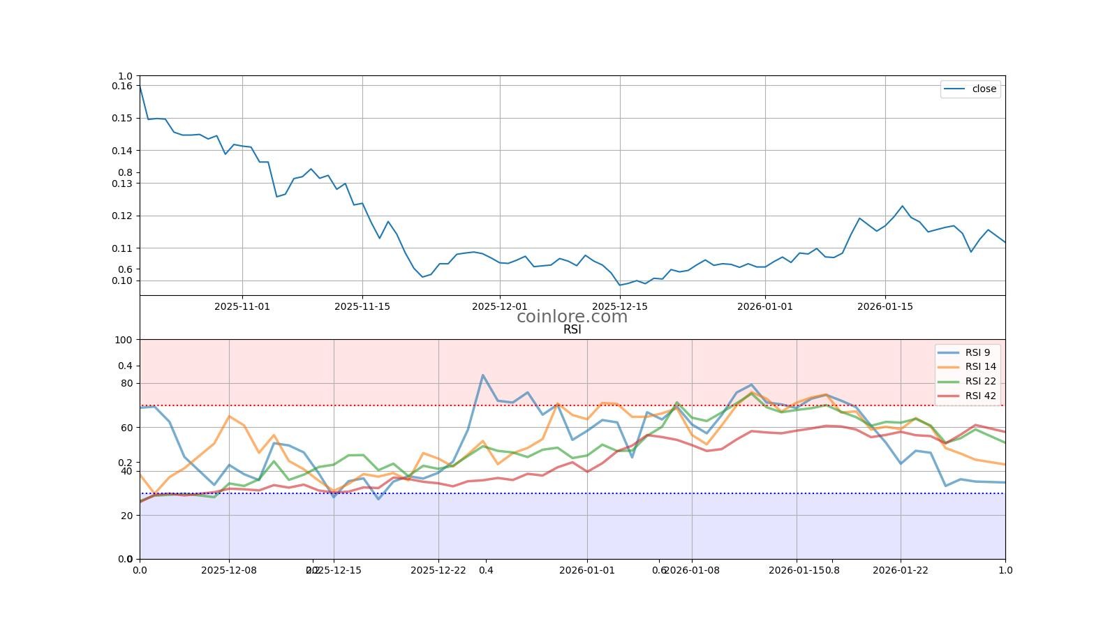 Aston Martin Cognizant Fan Token RSI indicator