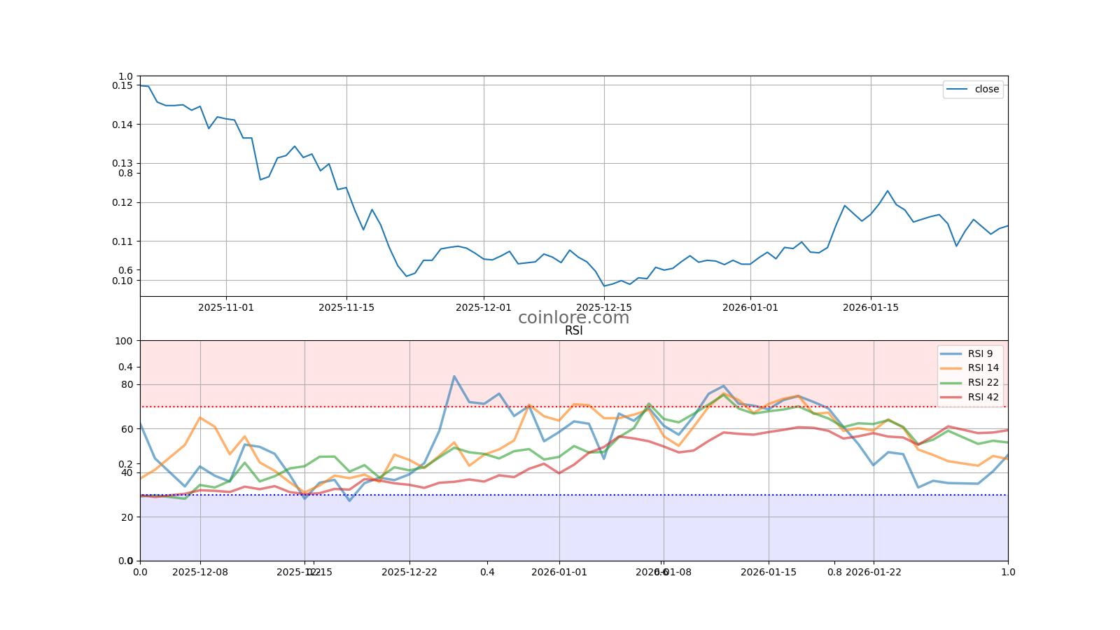 Aston Martin Cognizant Fan Token RSI indicator