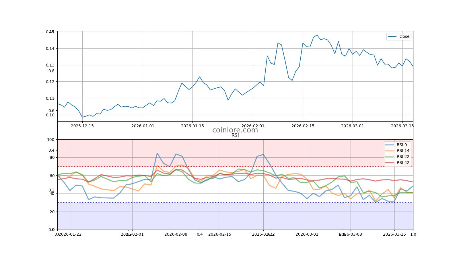 Aston Martin Cognizant Fan Token RSI indicator