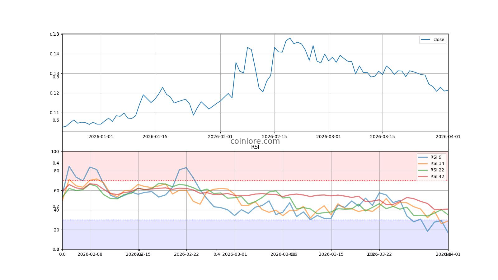 Aston Martin Cognizant Fan Token RSI indicator