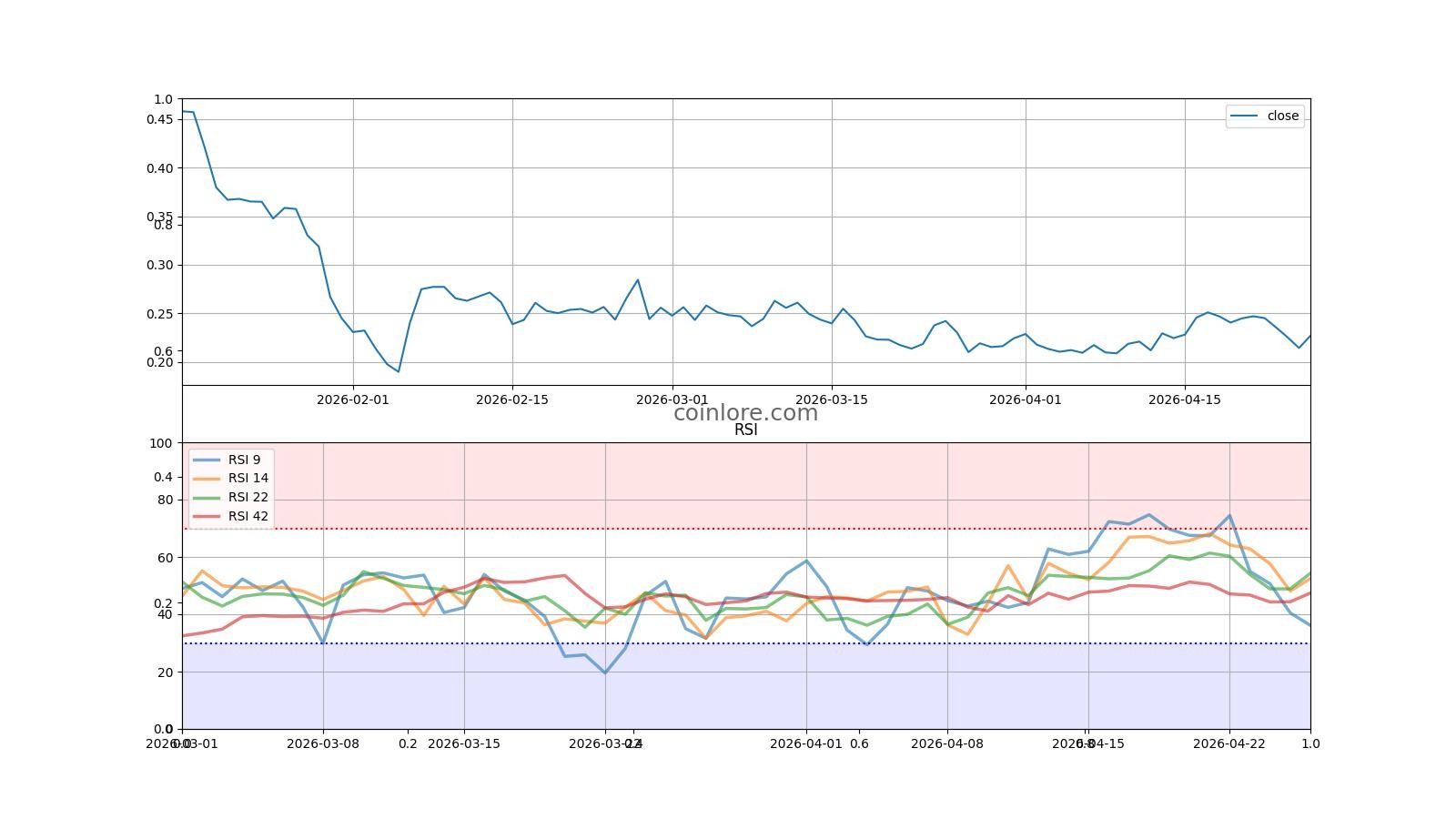 AstraAI RSI indicator