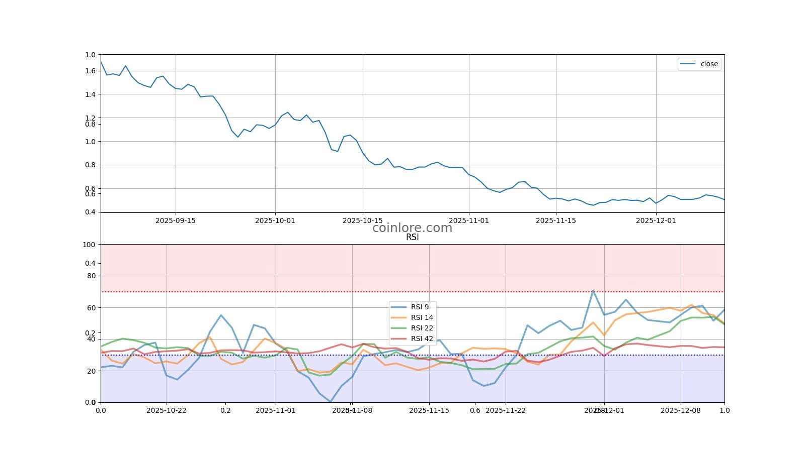 AstraAI RSI indicator