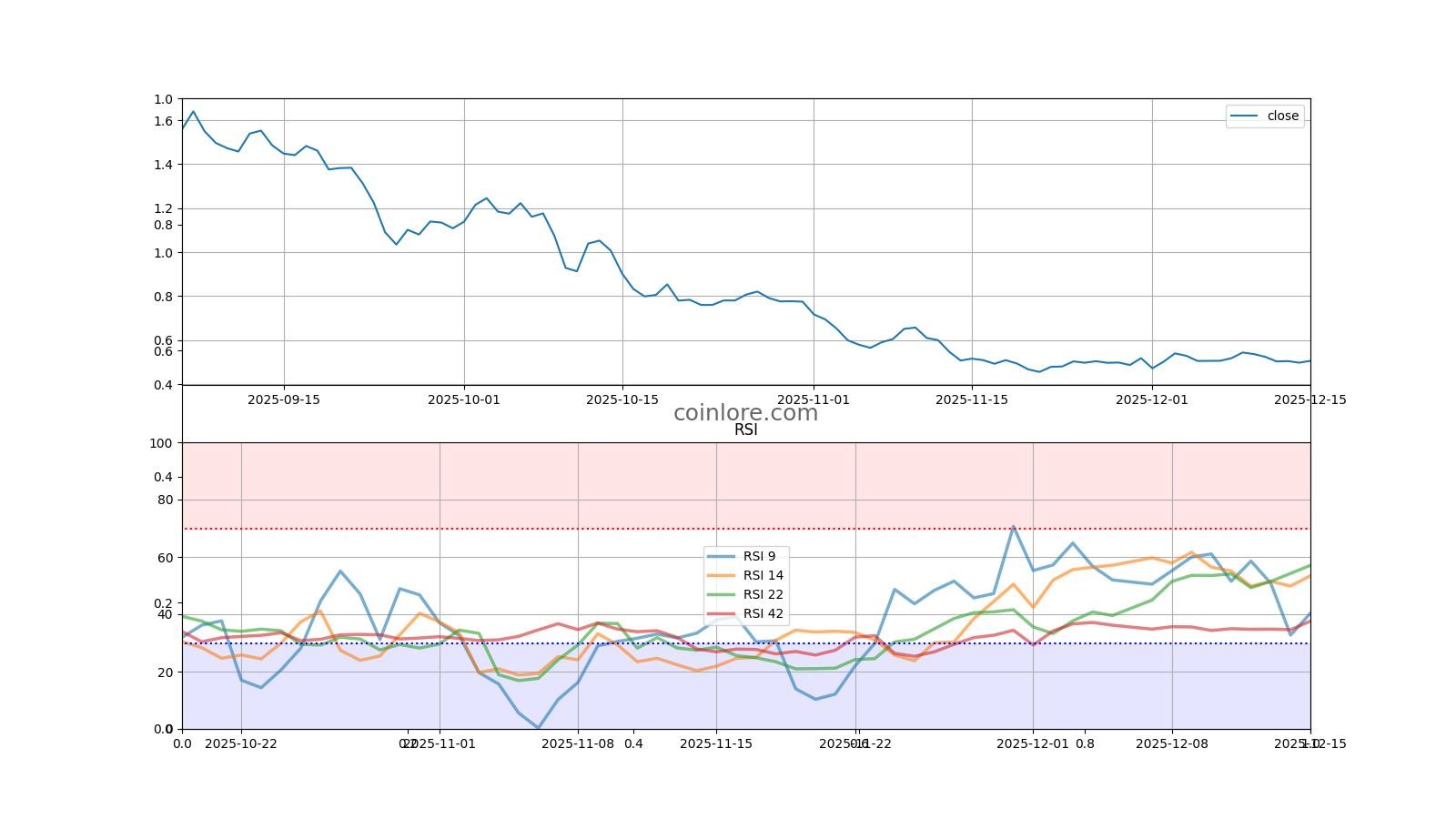 AstraAI RSI indicator