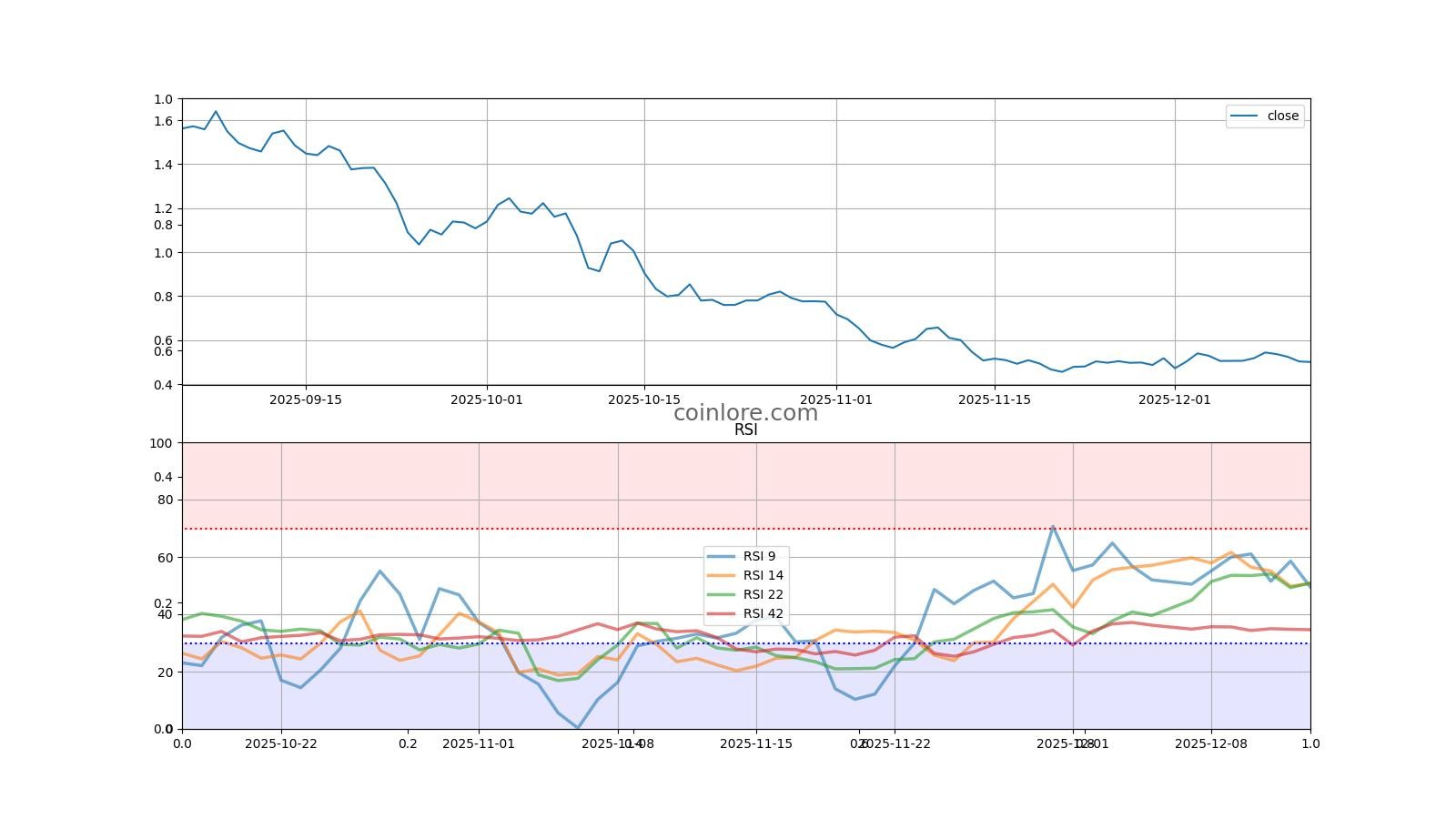 AstraAI RSI indicator