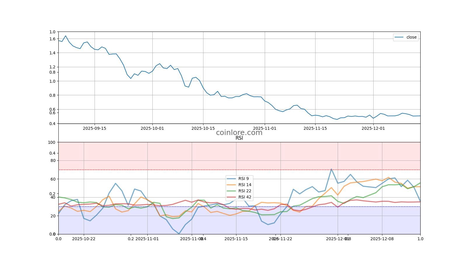 AstraAI RSI indicator