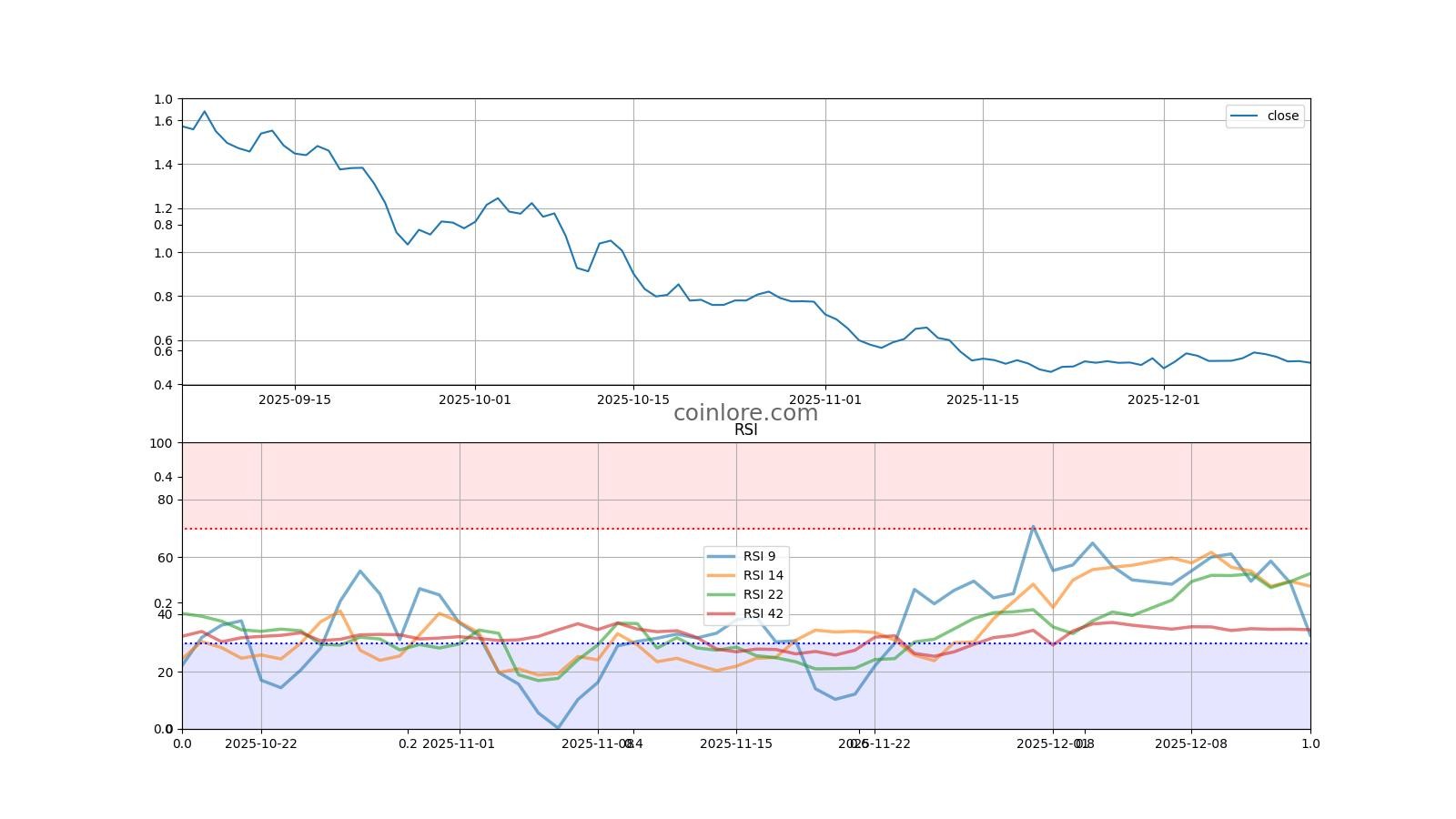 AstraAI RSI indicator