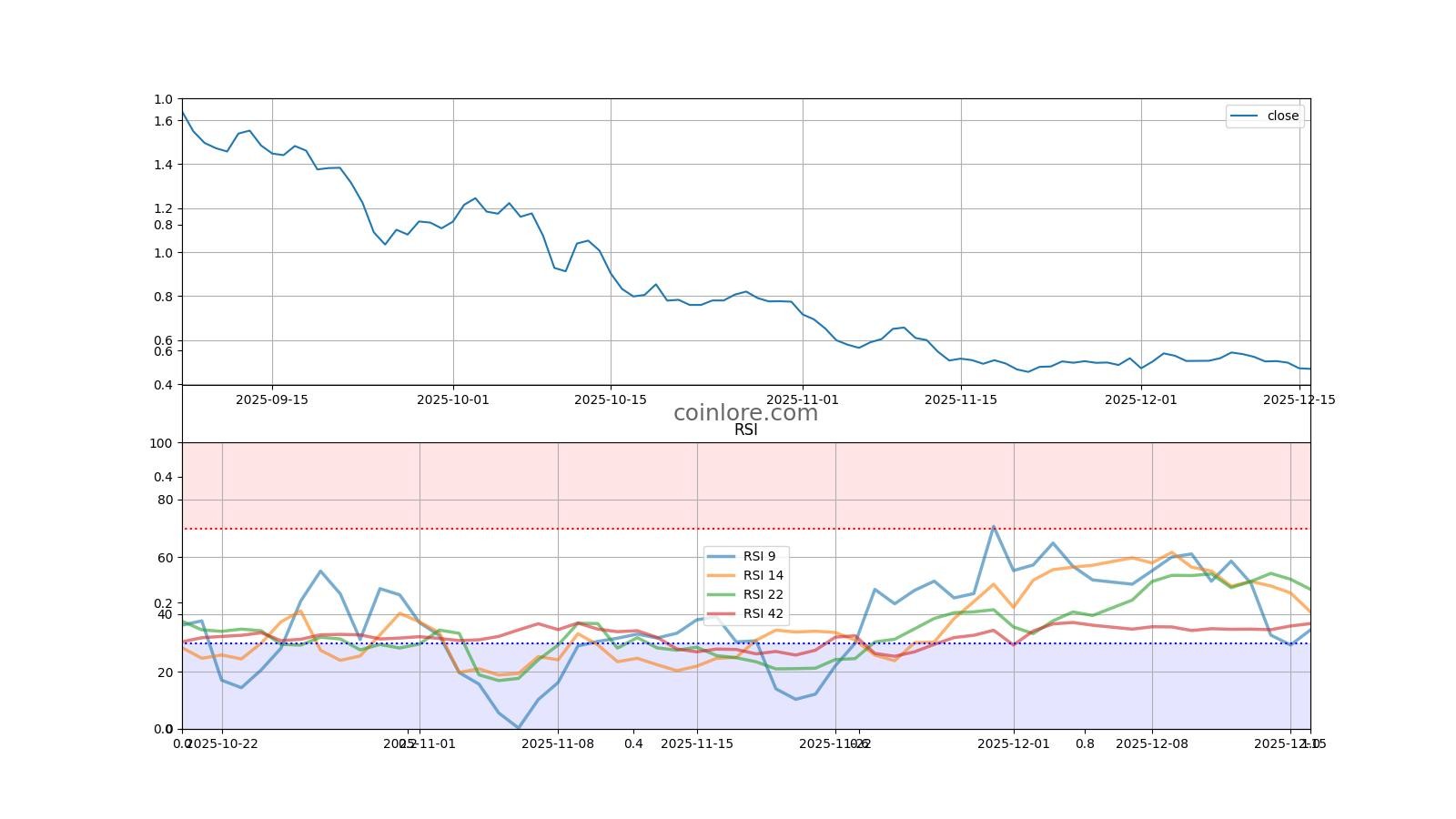 AstraAI RSI indicator