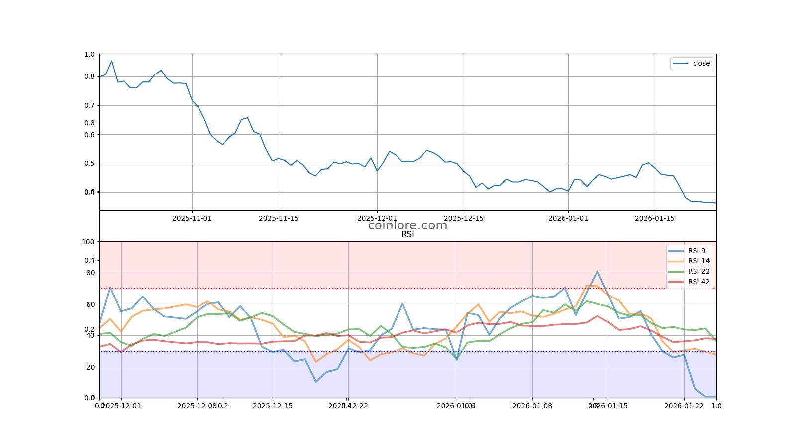 AstraAI RSI indicator