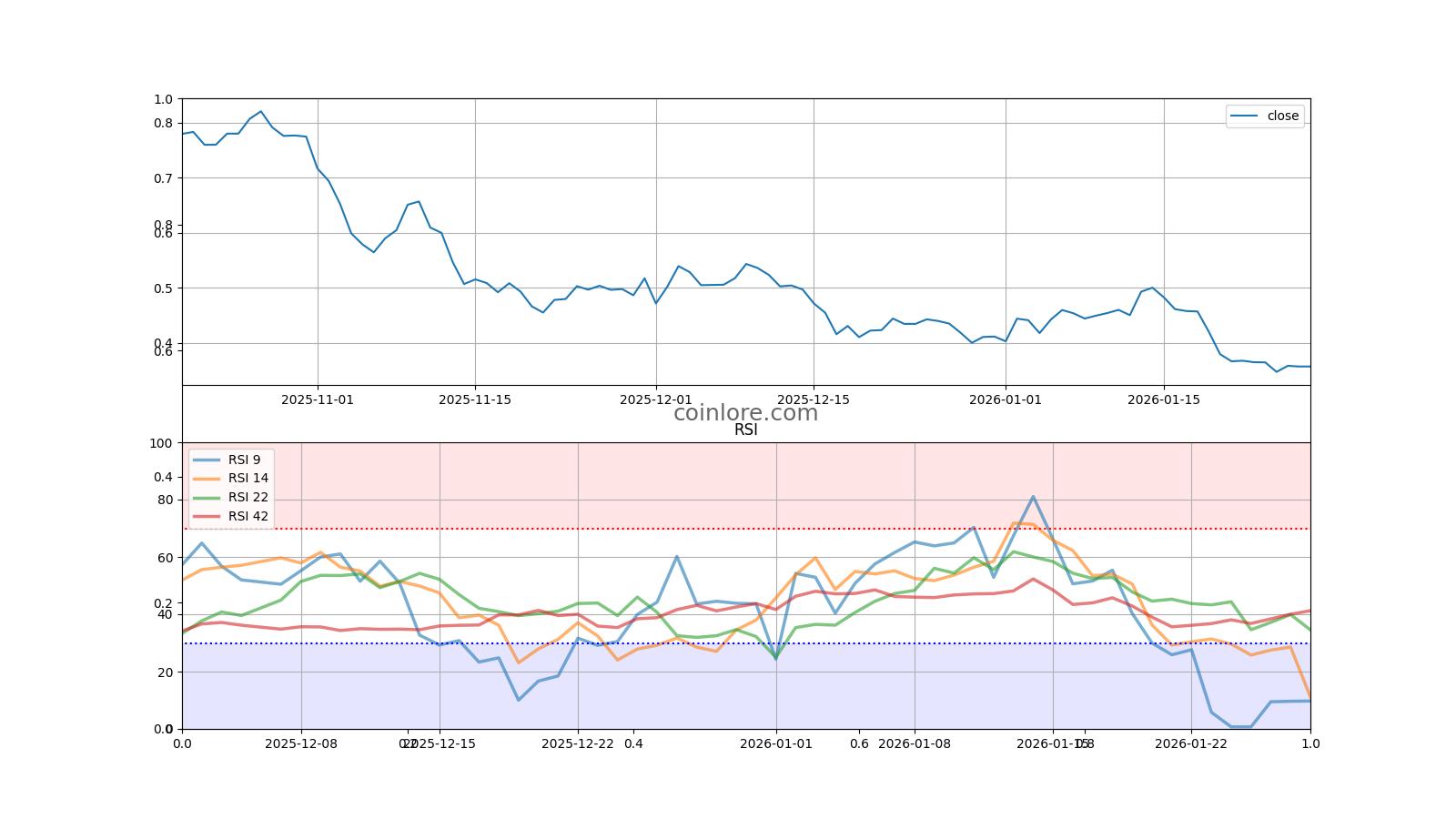AstraAI RSI indicator