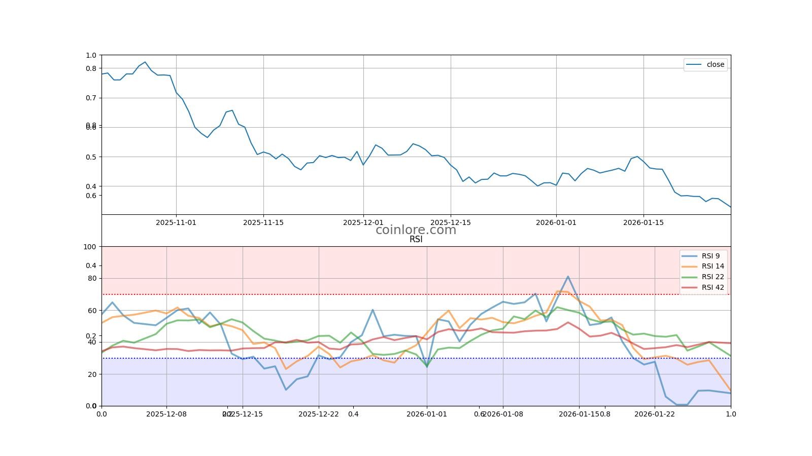 AstraAI RSI indicator