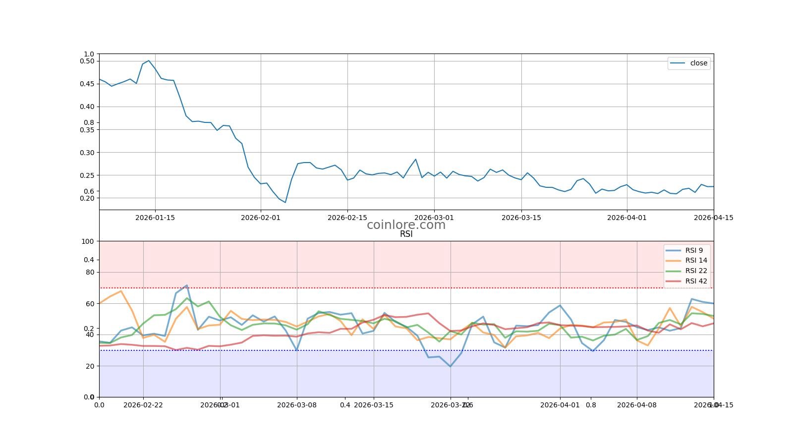 AstraAI RSI indicator