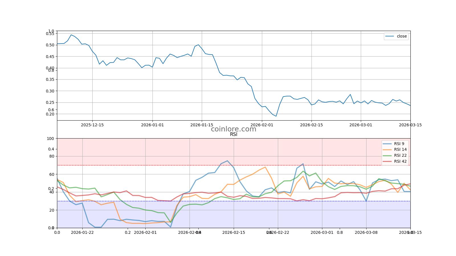 AstraAI RSI indicator