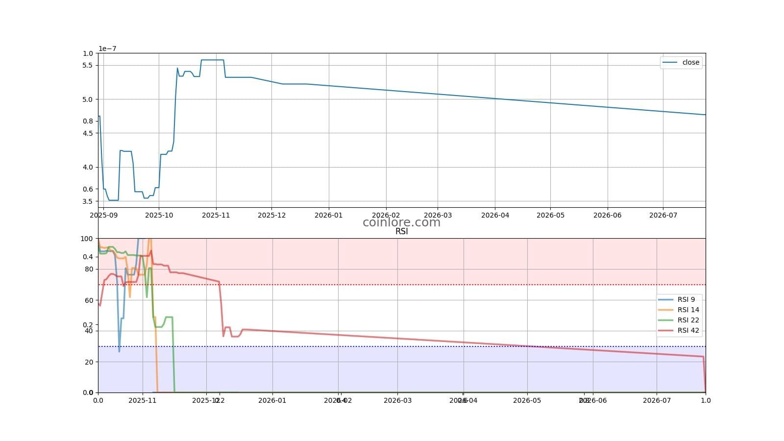 Astrals GLXY RSI indicator