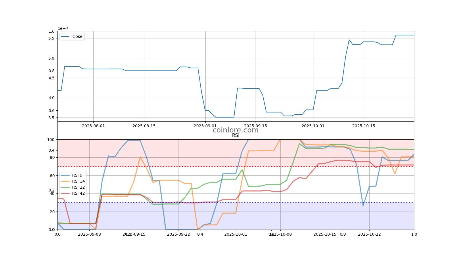 Astrals GLXY RSI indicator