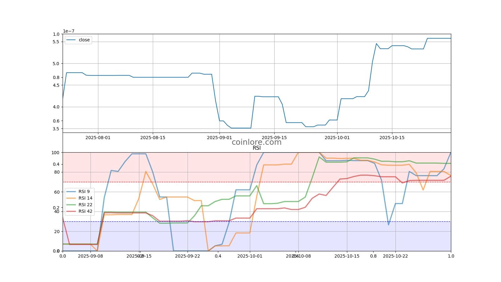 Astrals GLXY RSI indicator