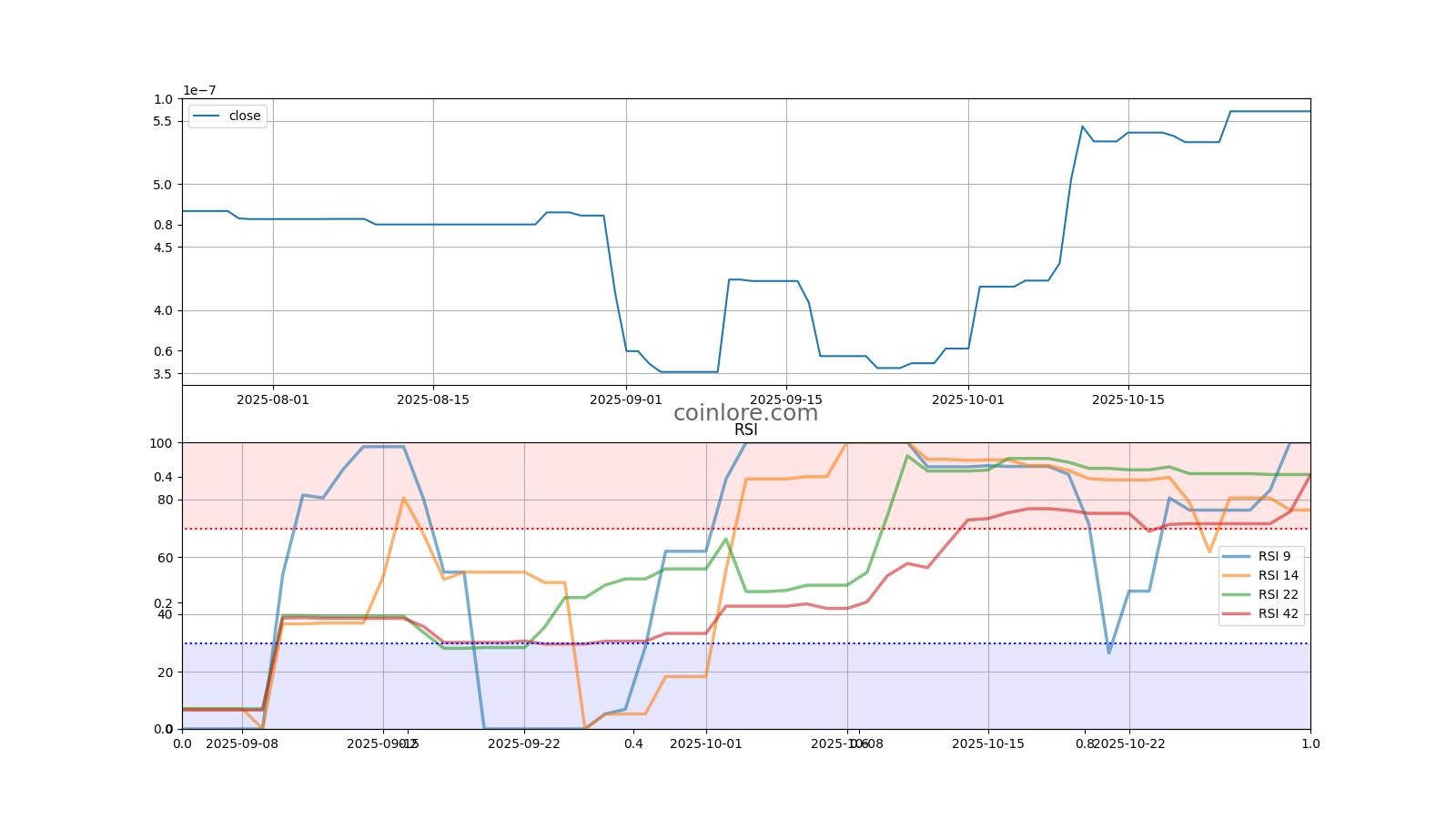 Astrals GLXY RSI indicator