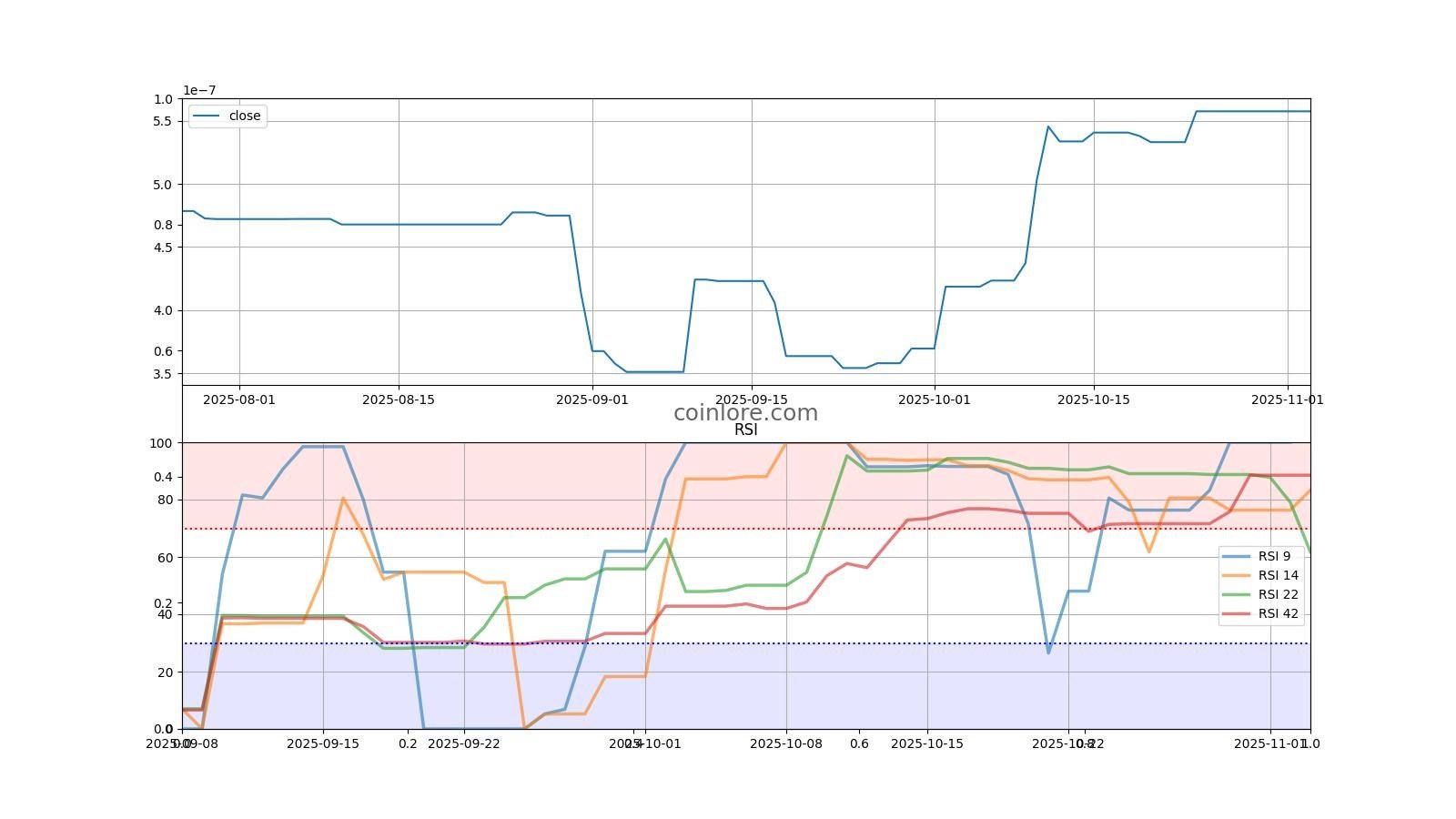Astrals GLXY RSI indicator
