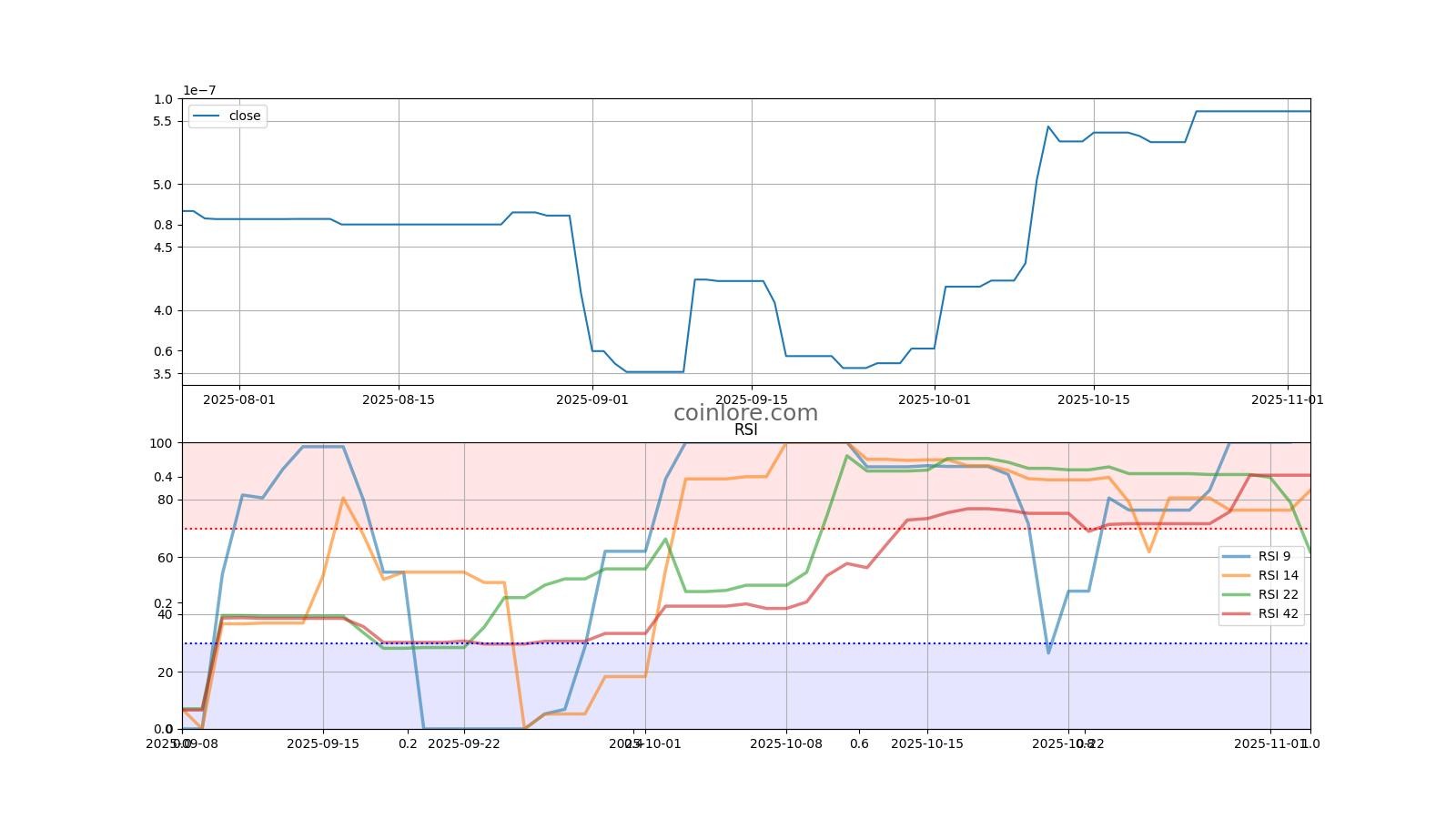 Astrals GLXY RSI indicator