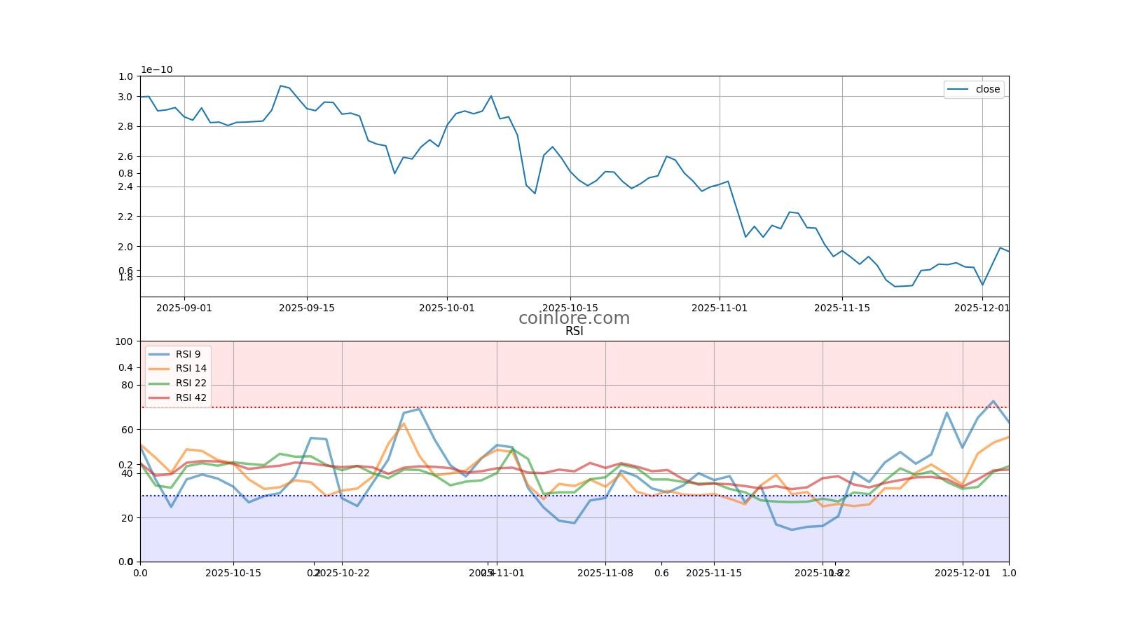 AstroElon RSI indicator