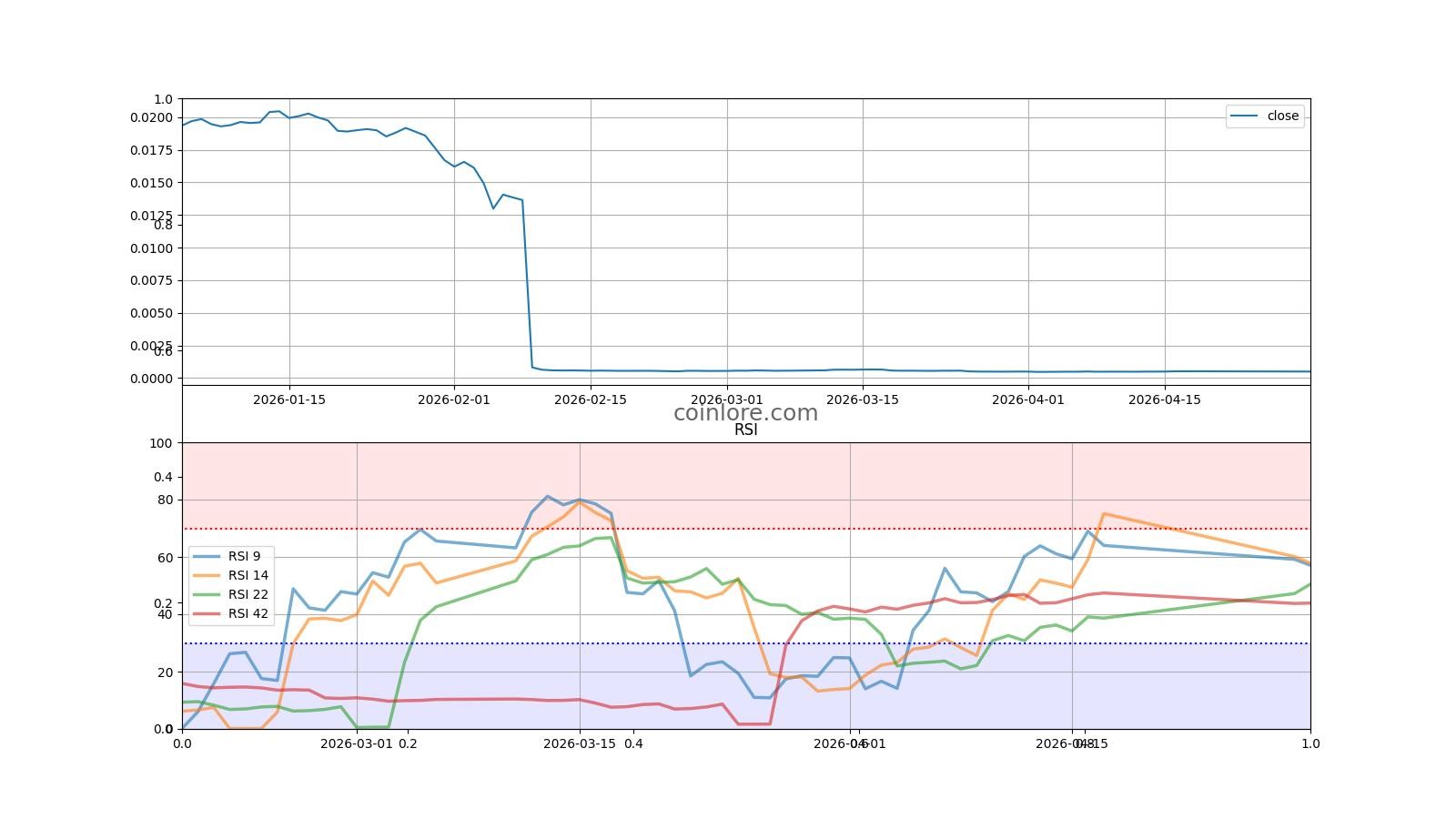 Astronaut RSI indicator