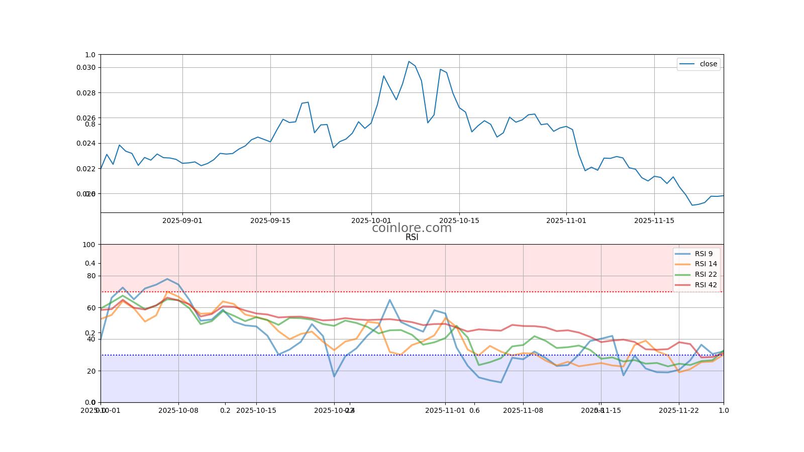 Astronaut RSI indicator