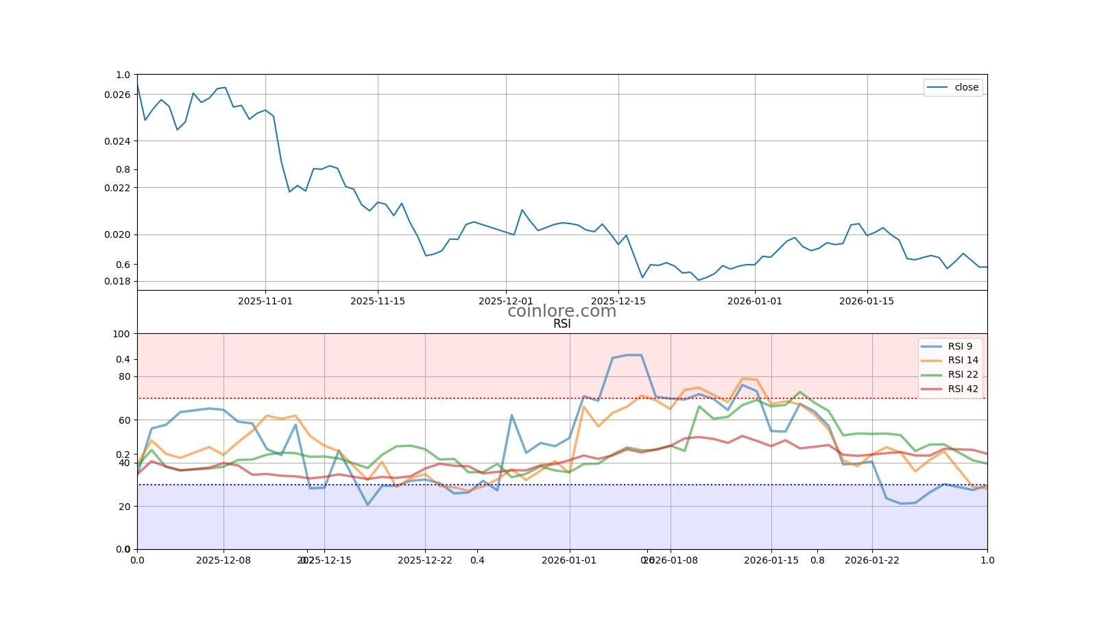 Astronaut RSI indicator