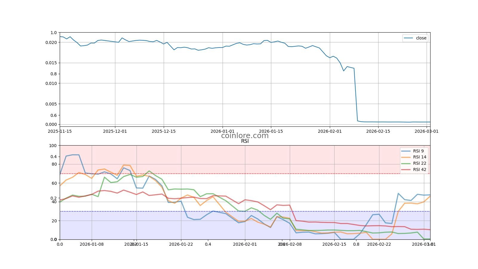Astronaut RSI indicator