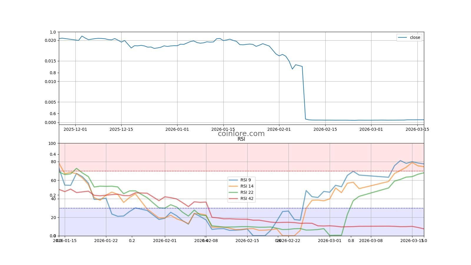 Astronaut RSI indicator