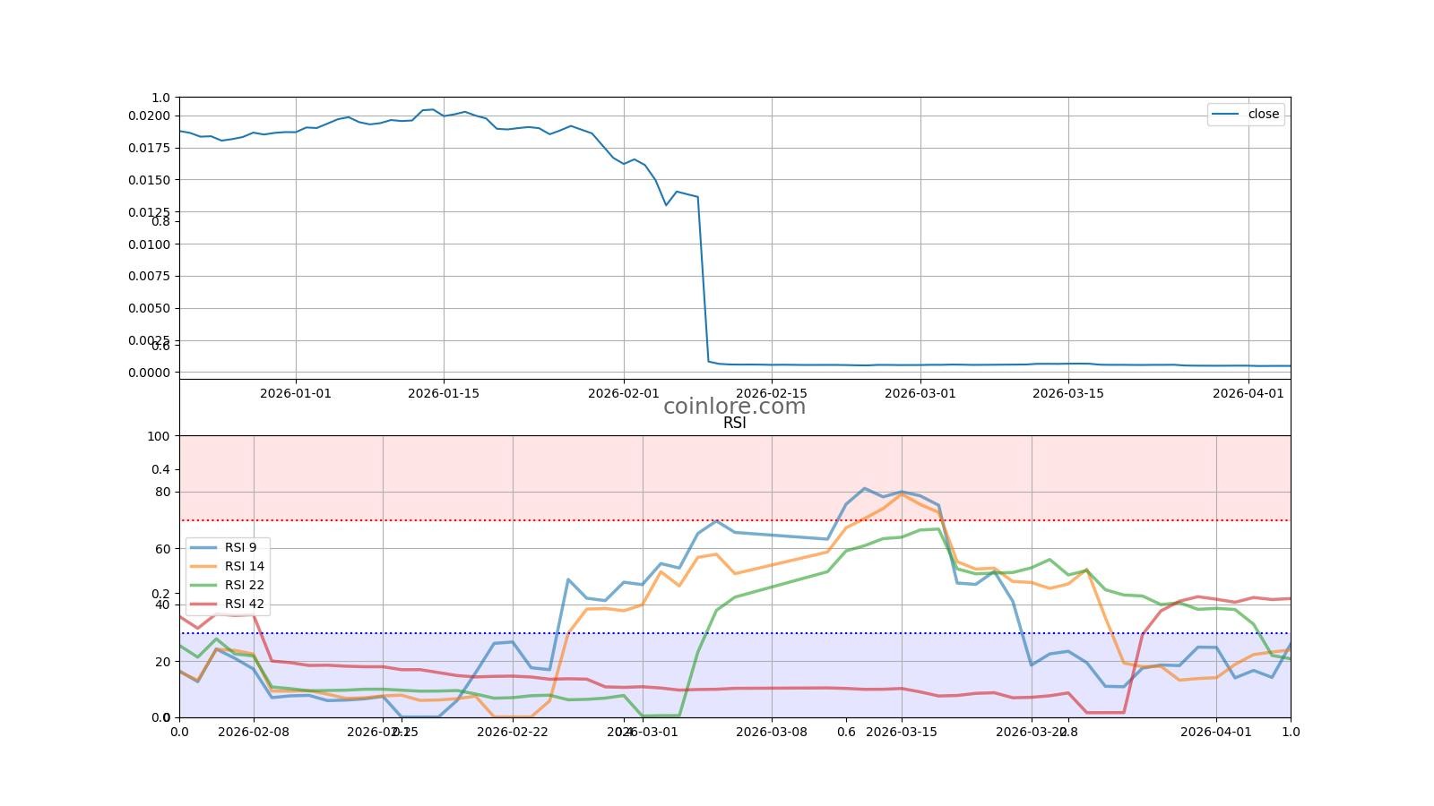 Astronaut RSI indicator