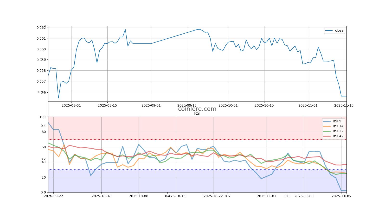 ASTROS RSI indicator