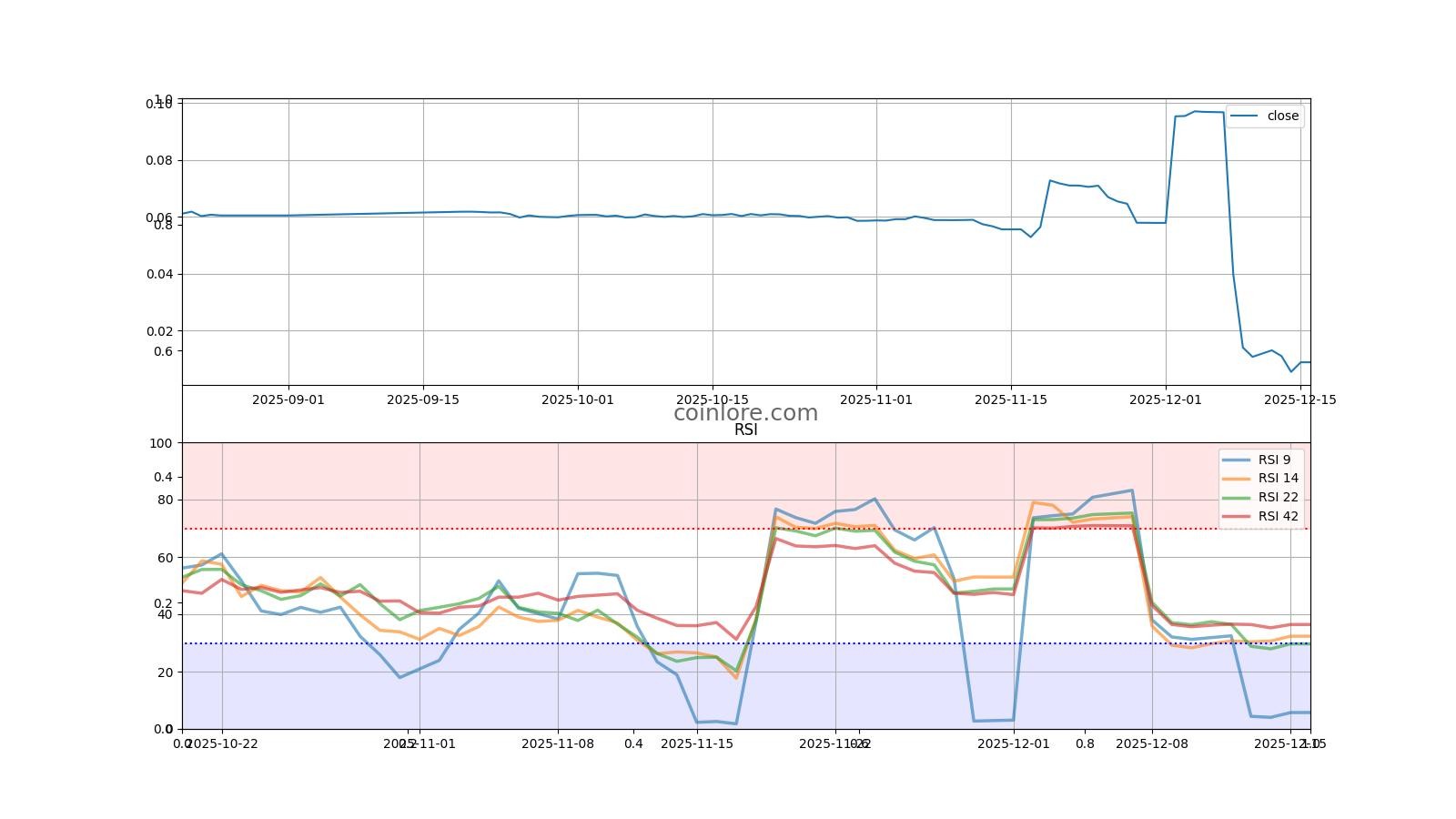 ASTROS RSI indicator