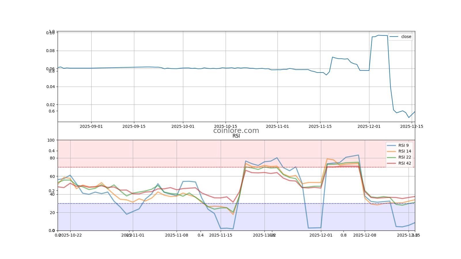 ASTROS RSI indicator
